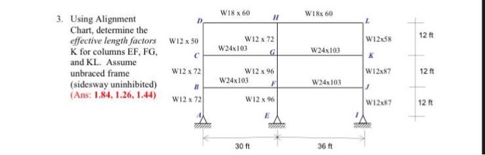 Solved Using Alignment Chart, determine the effective length | Chegg.com
