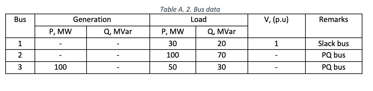 Solved Q1) a)Obtain the bus admittance matrix of the 3-bus | Chegg.com