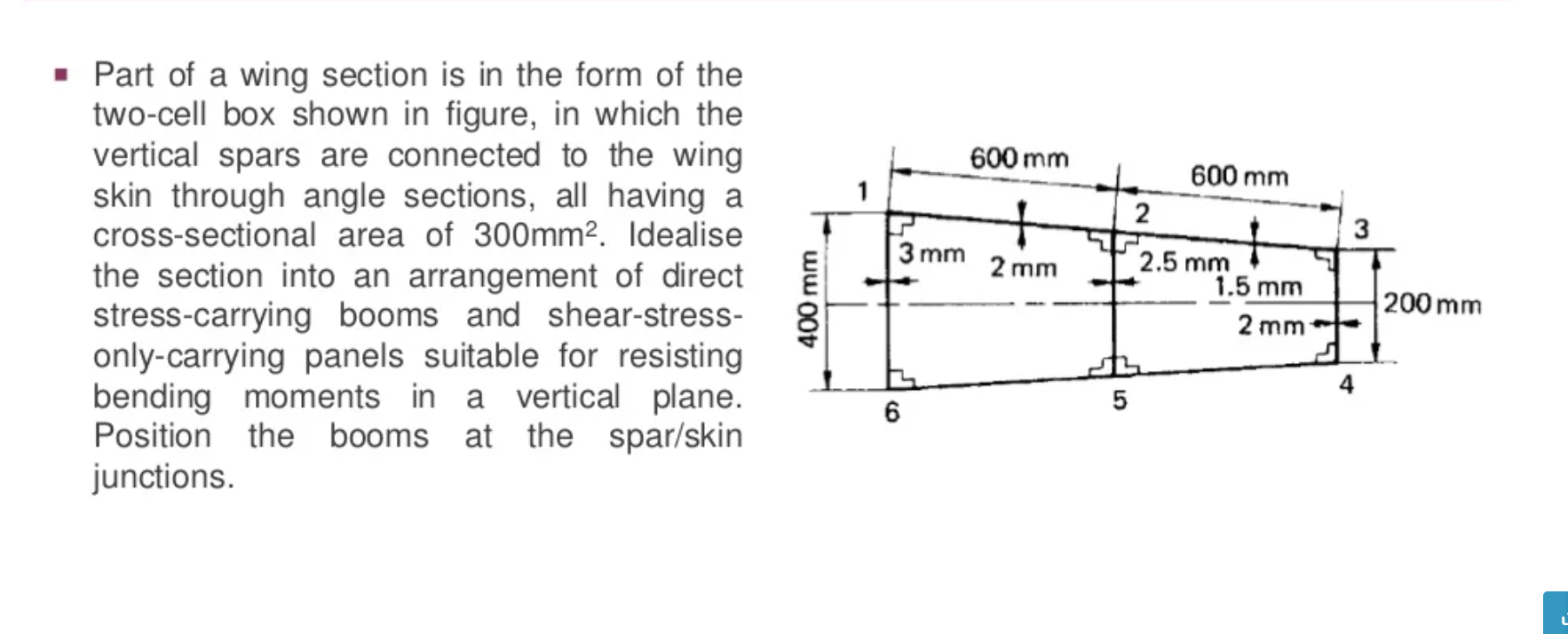 Solved 600 mm 600 mm 1 2 3 • Part of a wing section is in | Chegg.com