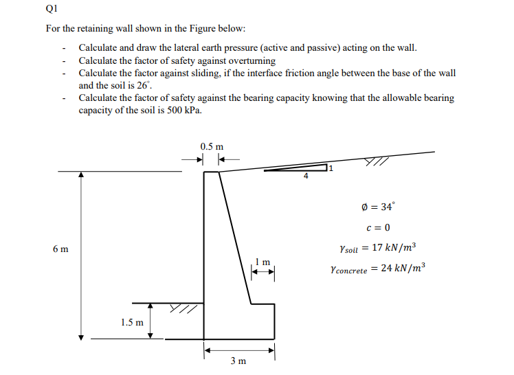Solved Q1 For the retaining wall shown in the Figure below: | Chegg.com