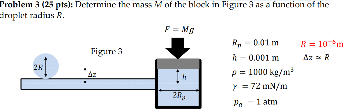 Solved Problem 3 (25 pts): Determine the mass M of the block | Chegg.com