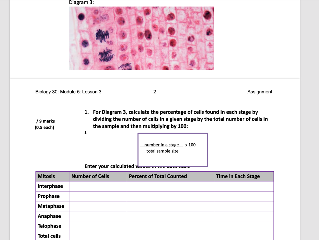 Solved Diagram 3: Biology 30: Module 5: Lesson 3 2 | Chegg.com