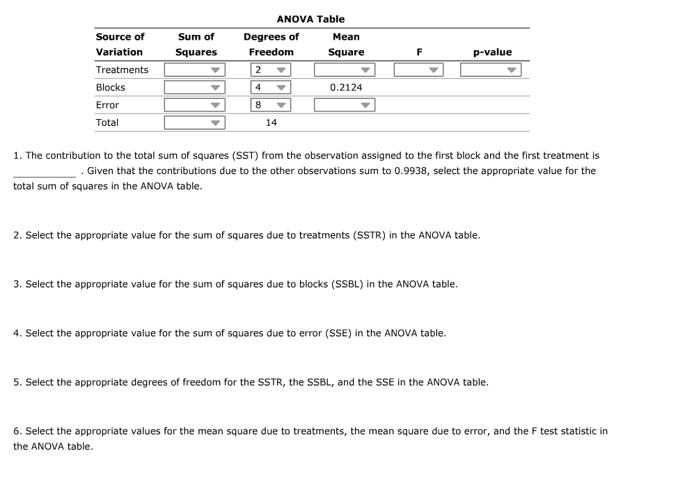 Solved ANOVA Table Mean Source of Variation Treatments | Chegg.com