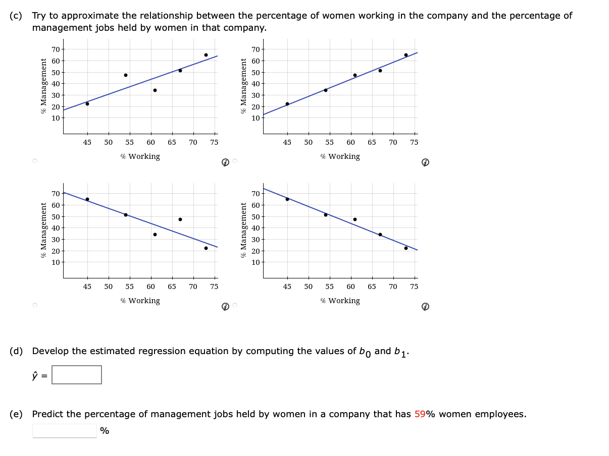 Solved The following data give the percentage of women | Chegg.com