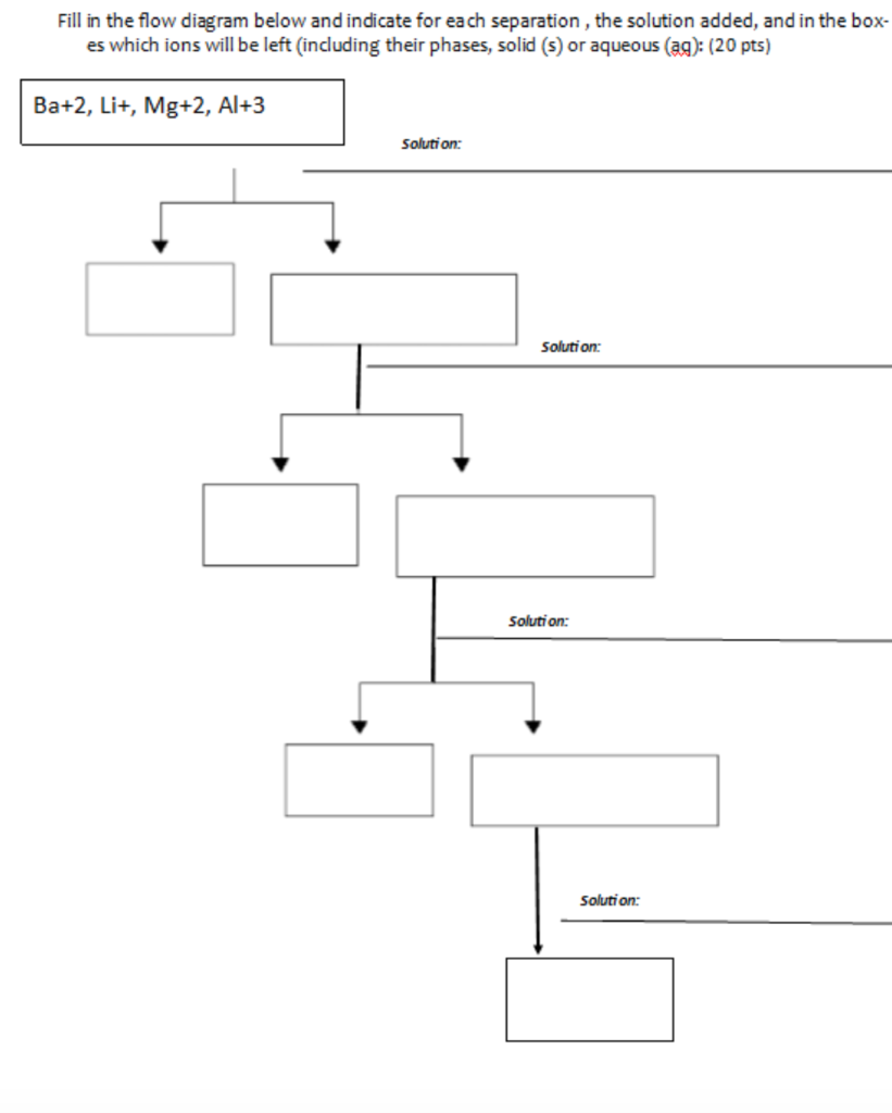 Solved 3. For of the precipitation reactions used in the | Chegg.com