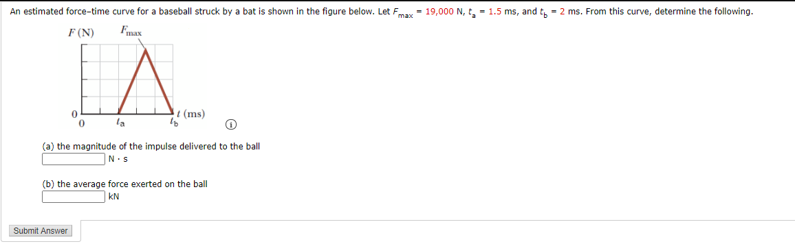 Solved An Estimated Force Time Curve For A Baseball Struck