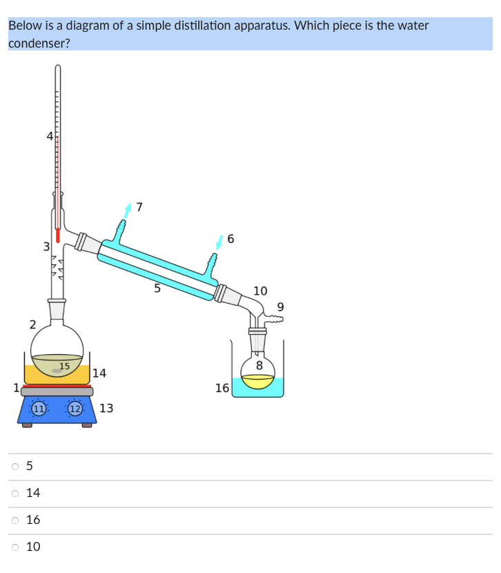 Distillation Diagram For Kids