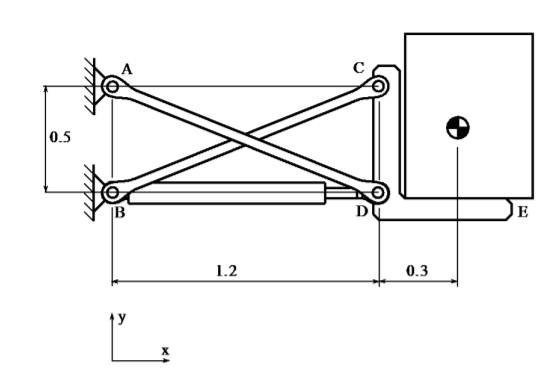 Solved A mechanism for lifting and rotating a load is shown | Chegg.com