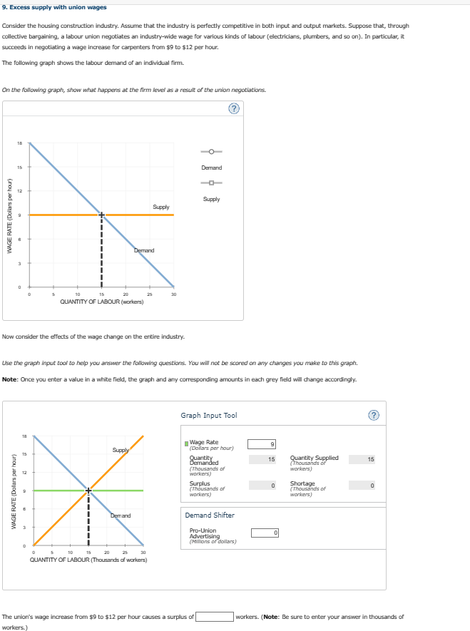 Solved 1. Graphing demand for labour and calculating the | Chegg.com