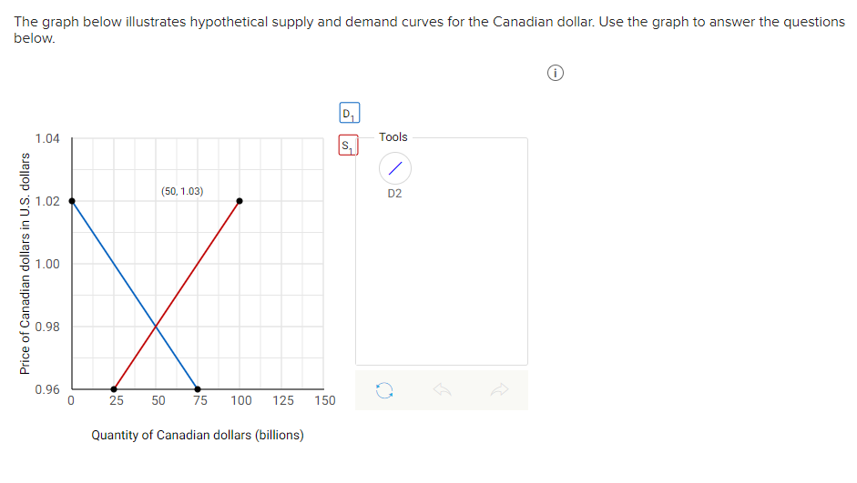 Solved The graph below illustrates hypothetical supply and | Chegg.com