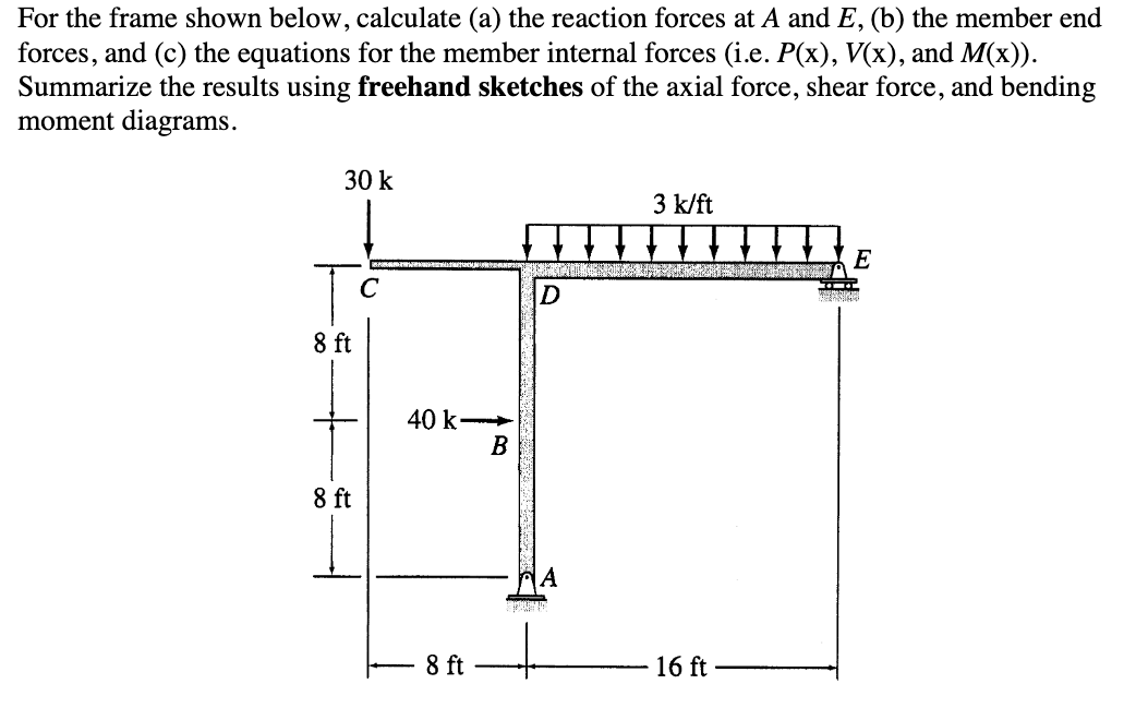 Solved For the frame shown below, calculate (a) the reaction | Chegg.com