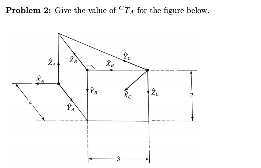 Problem 2: Give the value of CTA for the figure | Chegg.com