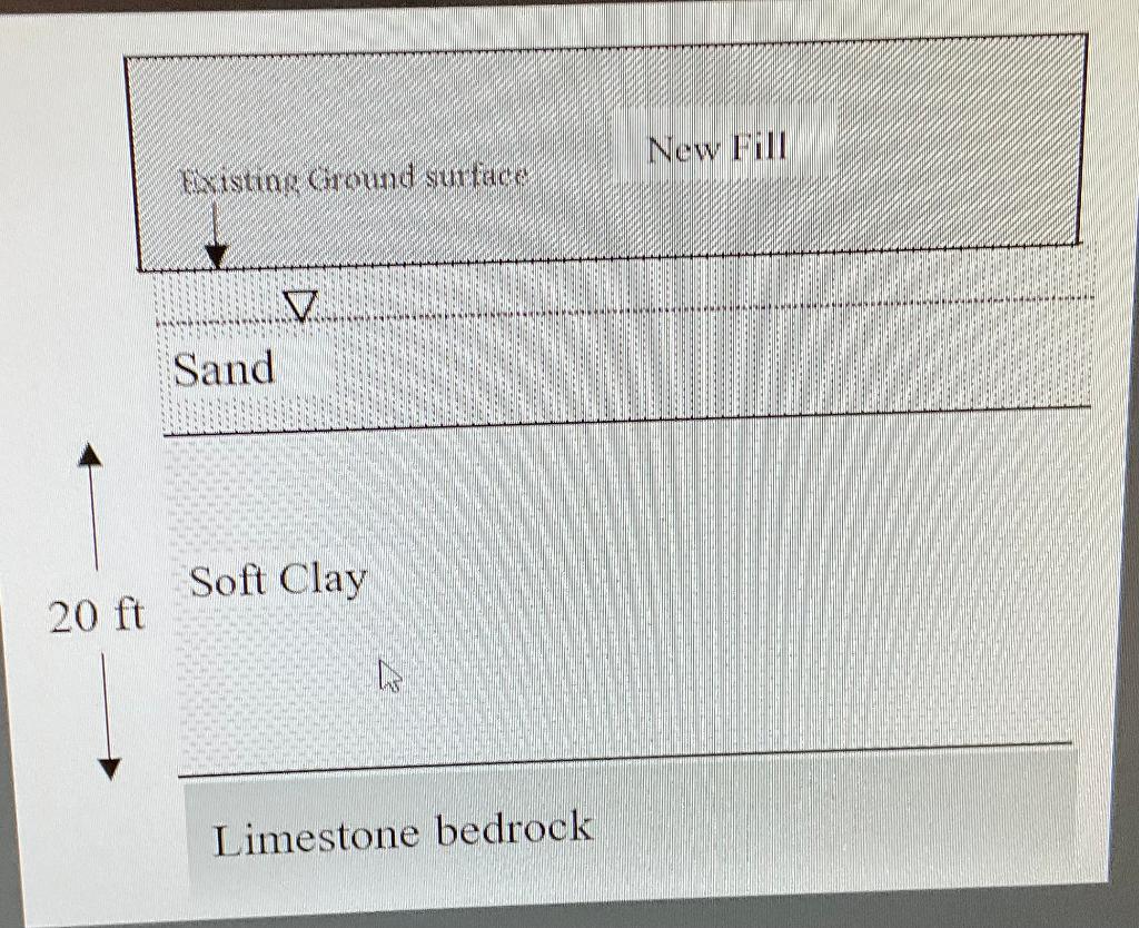 Solved New Full Existing Ground surface V INGUN Sand Soft | Chegg.com