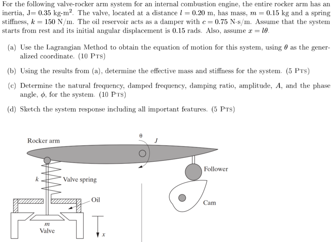 Solved For the following valve-rocker arm system for an | Chegg.com