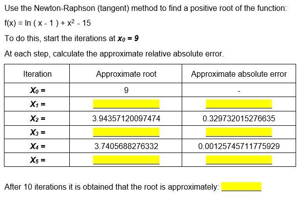 Use the Newton-Raphson (tangent) method to find a | Chegg.com
