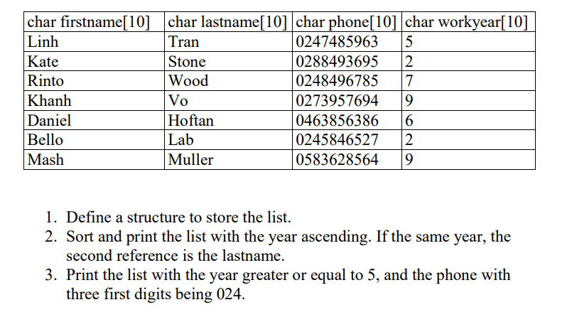 Solved Define a structure to store the list.Sort and print | Chegg.com