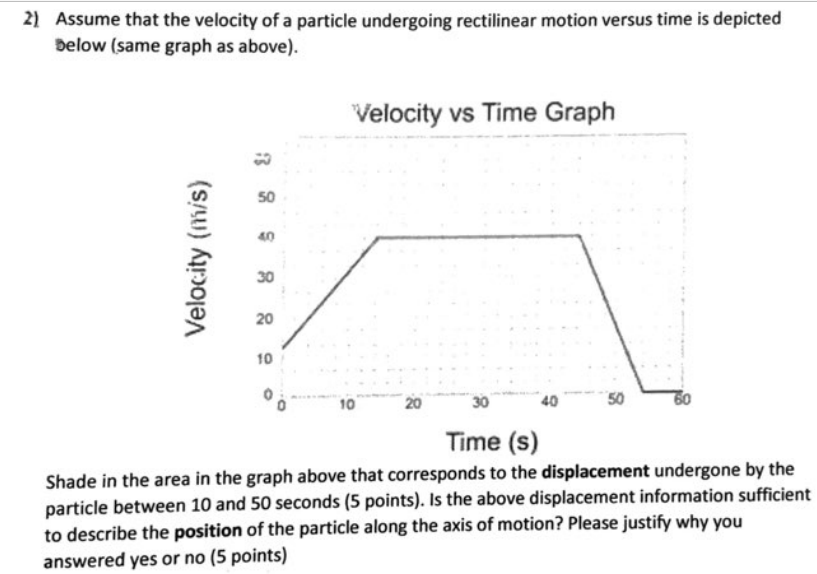 Solved 2. Assume that the velocity of a particle undergoing | Chegg.com