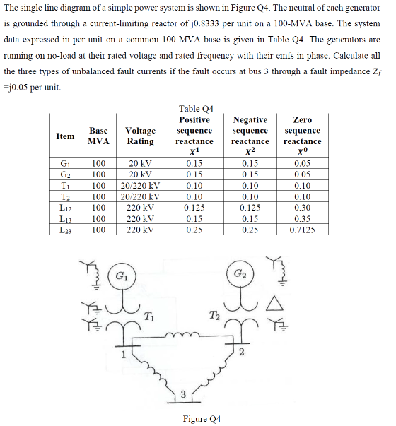 Solved The single line diagram of a simple power system is | Chegg.com