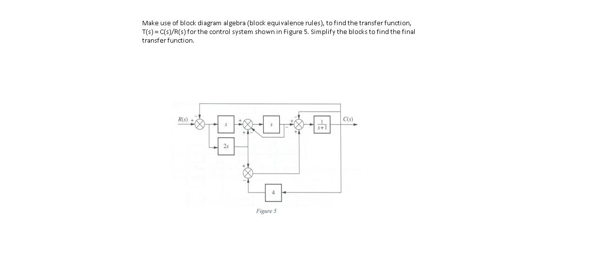 Make use of block diagram al gebra (block equivalence | Chegg.com