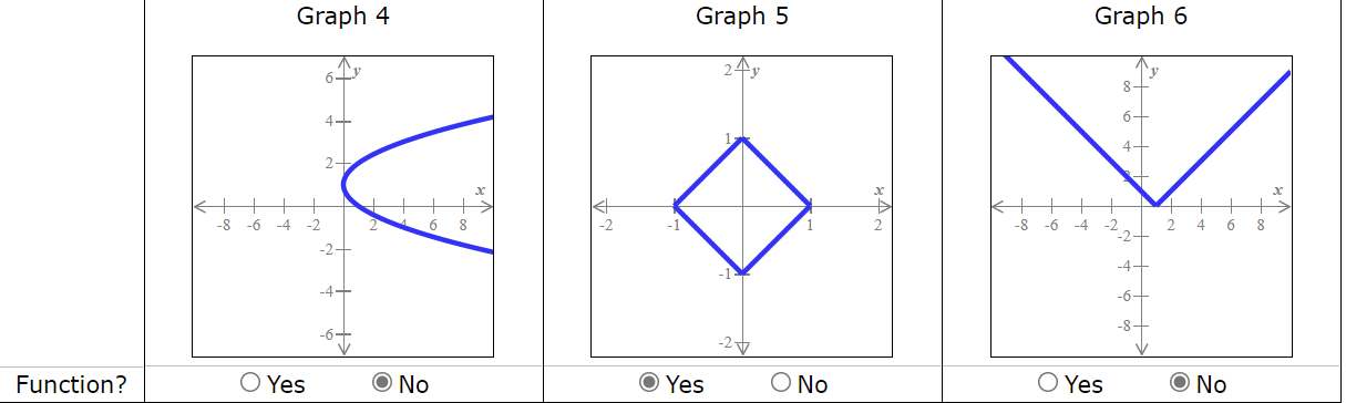 Solved Graph 4 Graph 5 Graph 6 4+ 2 + -8 -6 -4 -2 8 -1 -8 -6 | Chegg.com