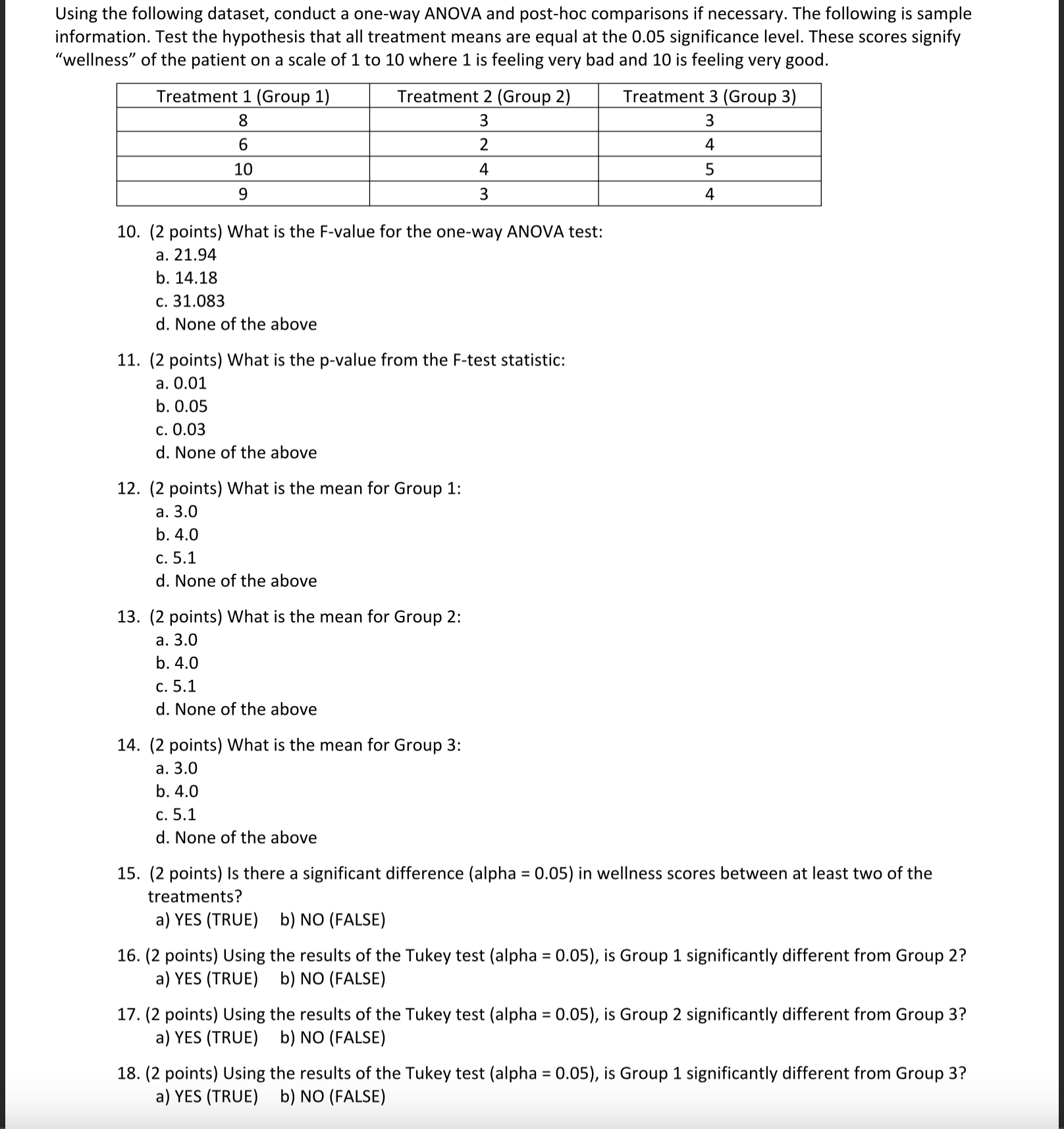 Solved Using the following dataset, conduct a one-way ANOVA | Chegg.com