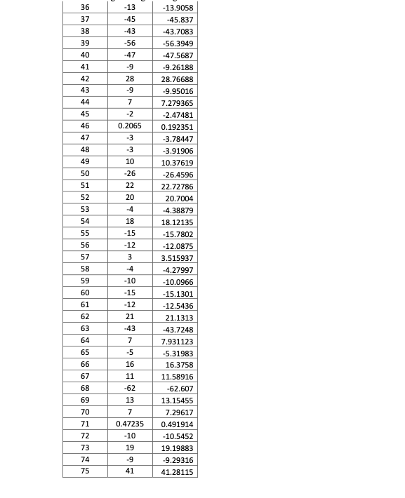 3. Calculate L1-Norm, L2-Norm, L. -Norm, Lrms-Norm | Chegg.com