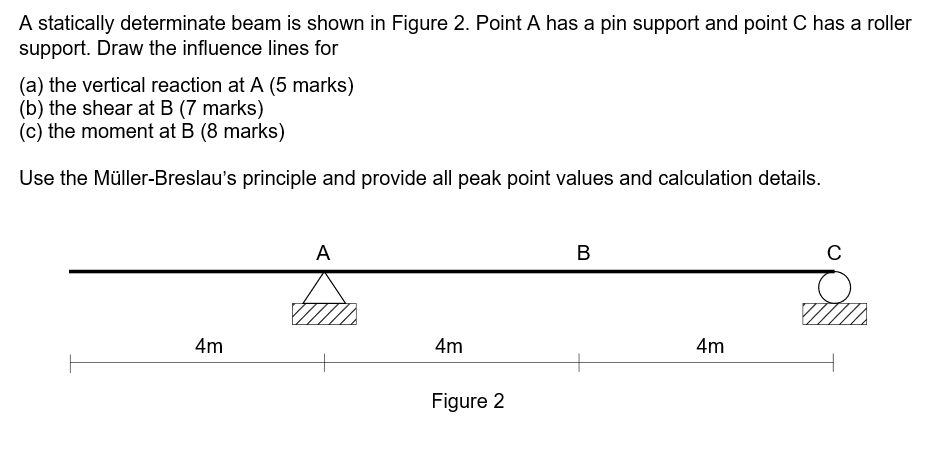 Solved A statically determinate beam is shown in Figure 2. | Chegg.com