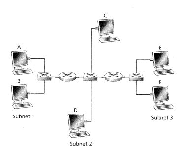 Solved Consider three LANs interconnected by three routers | Chegg.com
