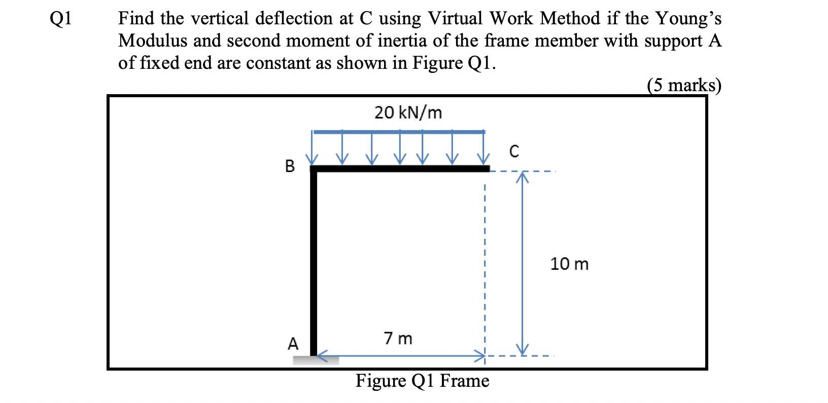 Solved Q1 Find the vertical deflection at C using Virtual | Chegg.com