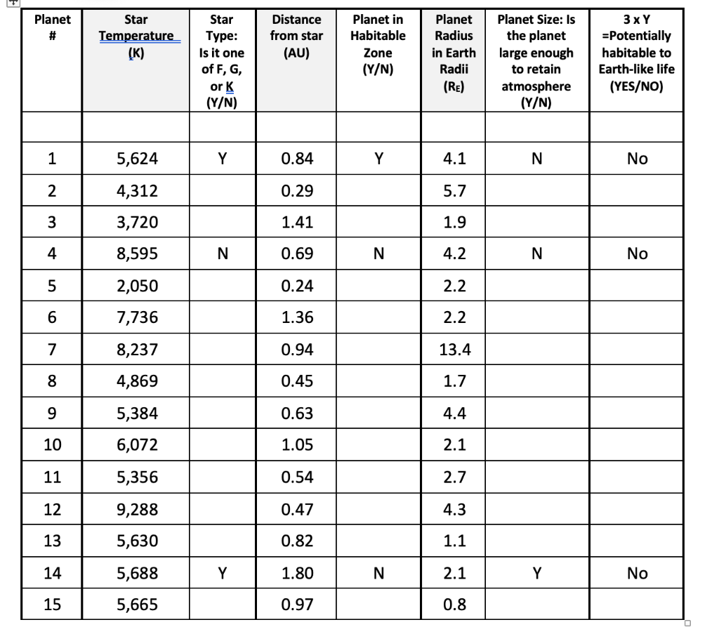 Solved Table 2: Candidate Habitable Exoplanets (fill in yes | Chegg.com