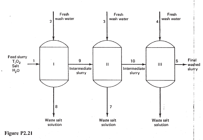 Solved A slurry consisting of TiO2 precipitate in a salt | Chegg.com