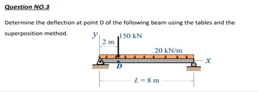 Solved Question NO.3 Determine the deflection at point D of | Chegg.com