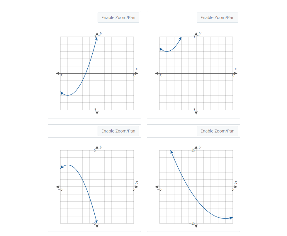 Solved Use the given conditions to determine which graph is | Chegg.com