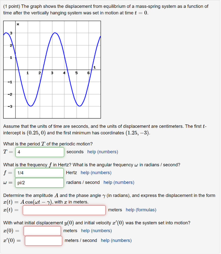 Solved (1 point) The graph shows the displacement from | Chegg.com