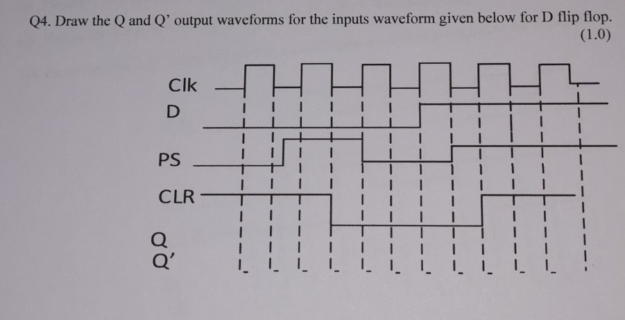 Solved Q4. Draw the Q and Q' output waveforms for the inputs | Chegg.com