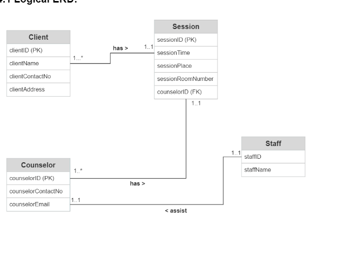 Solved Find 1NF , 2NF ,3NF | Chegg.com