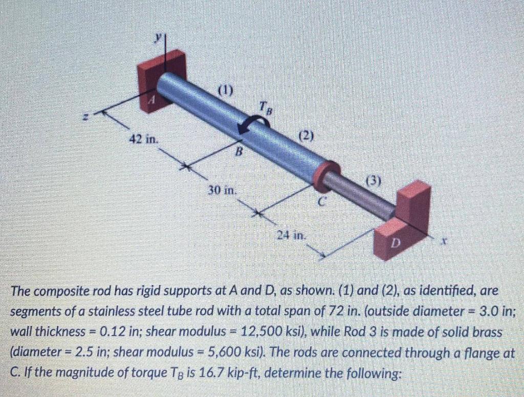 Solved FIND: (ALL 3 DECIMALS!) 1. The Internal torque at rod | Chegg.com