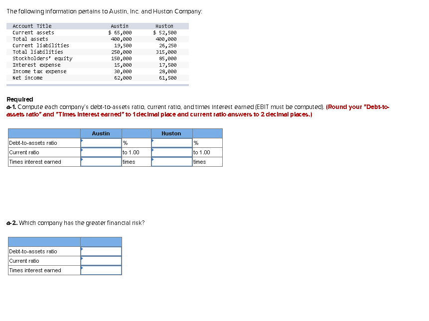 Solved The following Information pertains to Austin, Inc. | Chegg.com