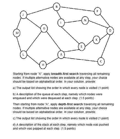Solved Starting from node "A", ﻿apply breadth-first search | Chegg.com