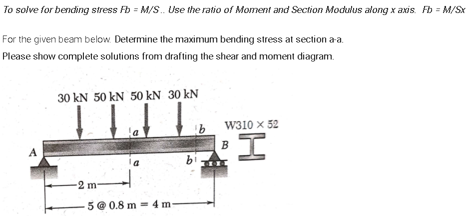 Solved To solve for bending stress Fb = M/S.. Use the ratio | Chegg.com