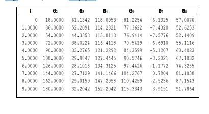 Solved In the six-bar mechanism in the figure, the joint | Chegg.com