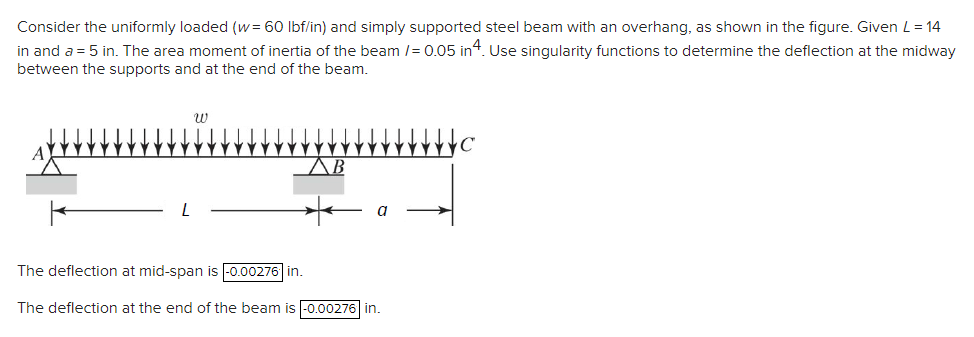 Solved Consider the uniformly loaded ( w=60lbf/ in) and | Chegg.com