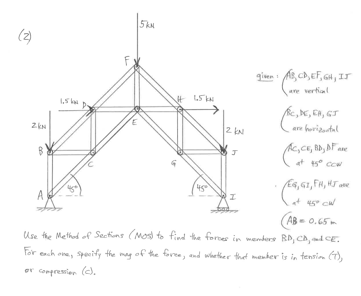 Solved Use the method of sections (MOS) to find the forces | Chegg.com