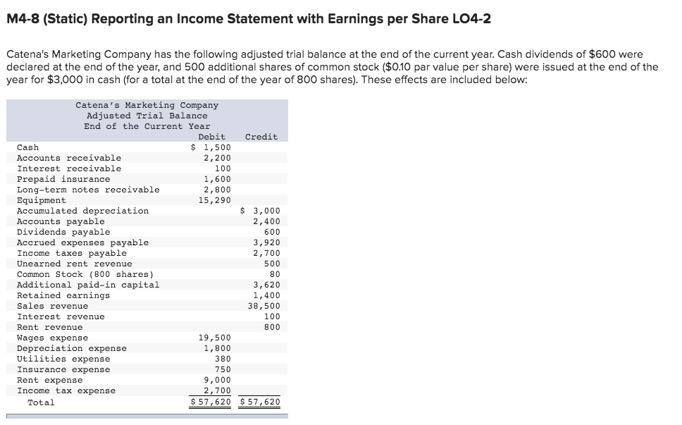Solved M4-8 (Static) Reporting an Income Statement with | Chegg.com