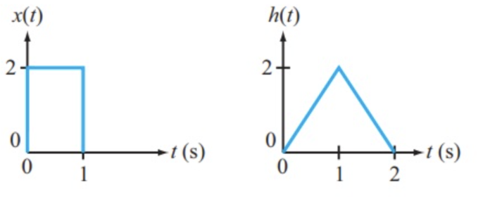Solved I Need Help In Matlab Program Calculate Convolution 4625