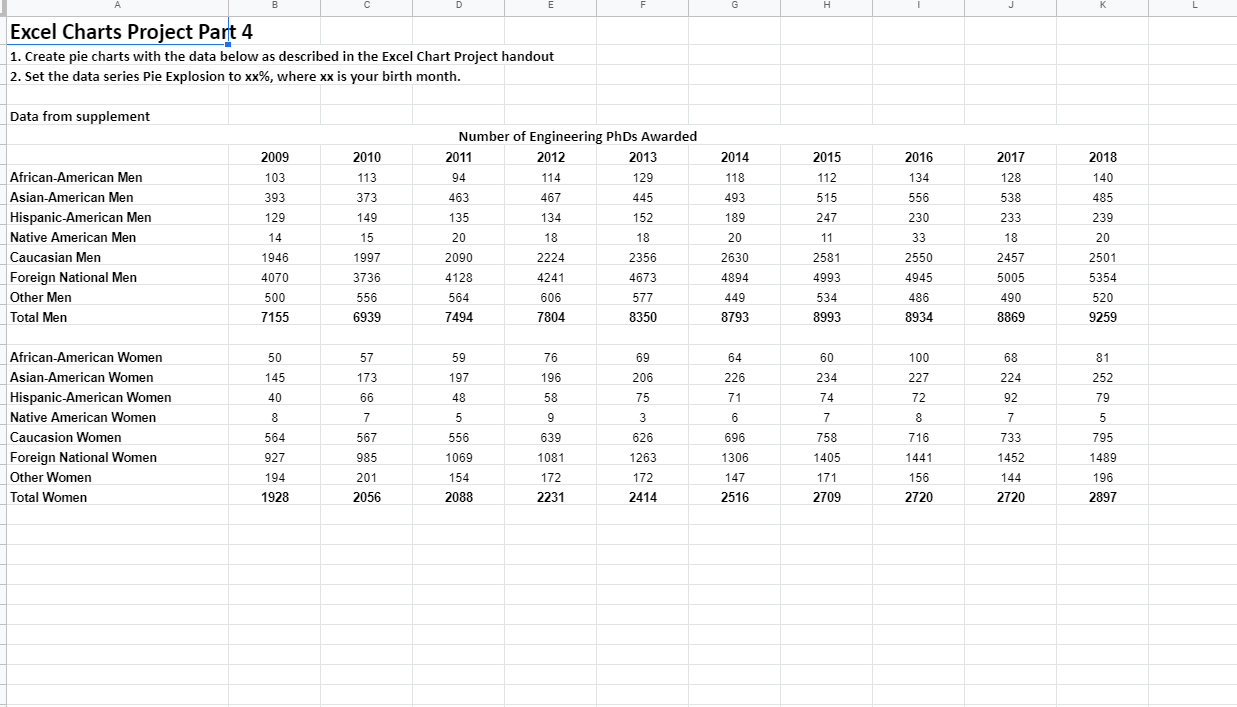 Solved 4 Pie Charts Using The Data In Part 4 Of Your Excel Chegg