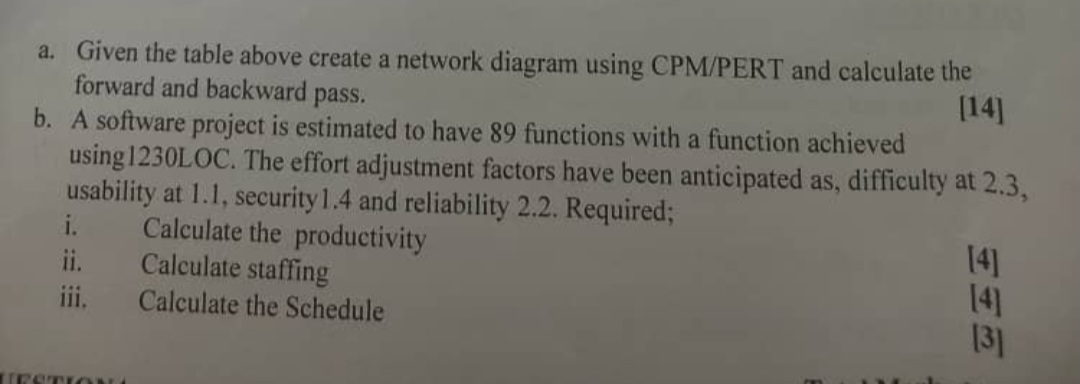 Solved a. Given the table above create a network diagram | Chegg.com