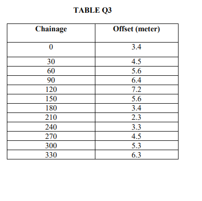Solved TABLE Q3 Chainage Offset (meter) 0 3.4 30 60 90 120 | Chegg.com