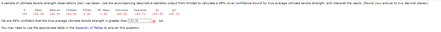 Solved We are 99% confident that the true average ultimate | Chegg.com