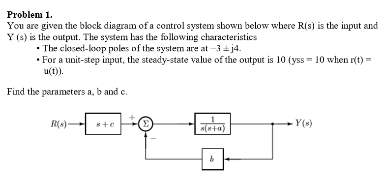 Solved Problem 1 You are given the block diagram ofa control | Chegg.com